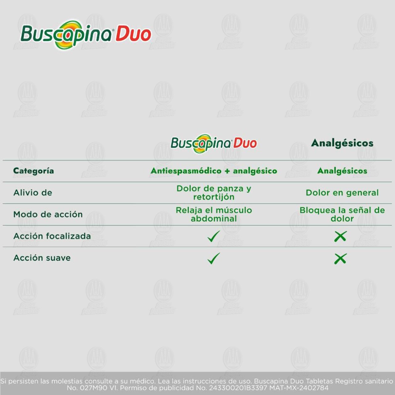 Buscapina Duo 10mg/500mg, 10 Tabletas. de BUSCAPINA | Farmacias Guadalajara