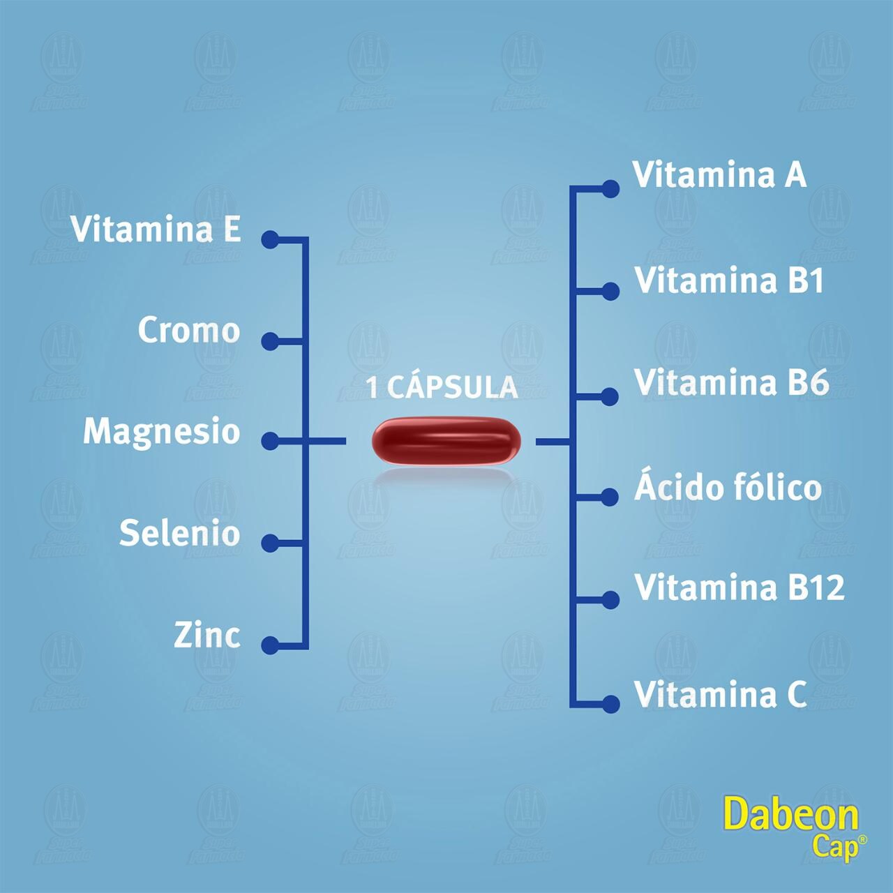 Dabeon Cap Suplemento Alimenticio, 60 Cápsulas. de DABEON | Farmacias ...