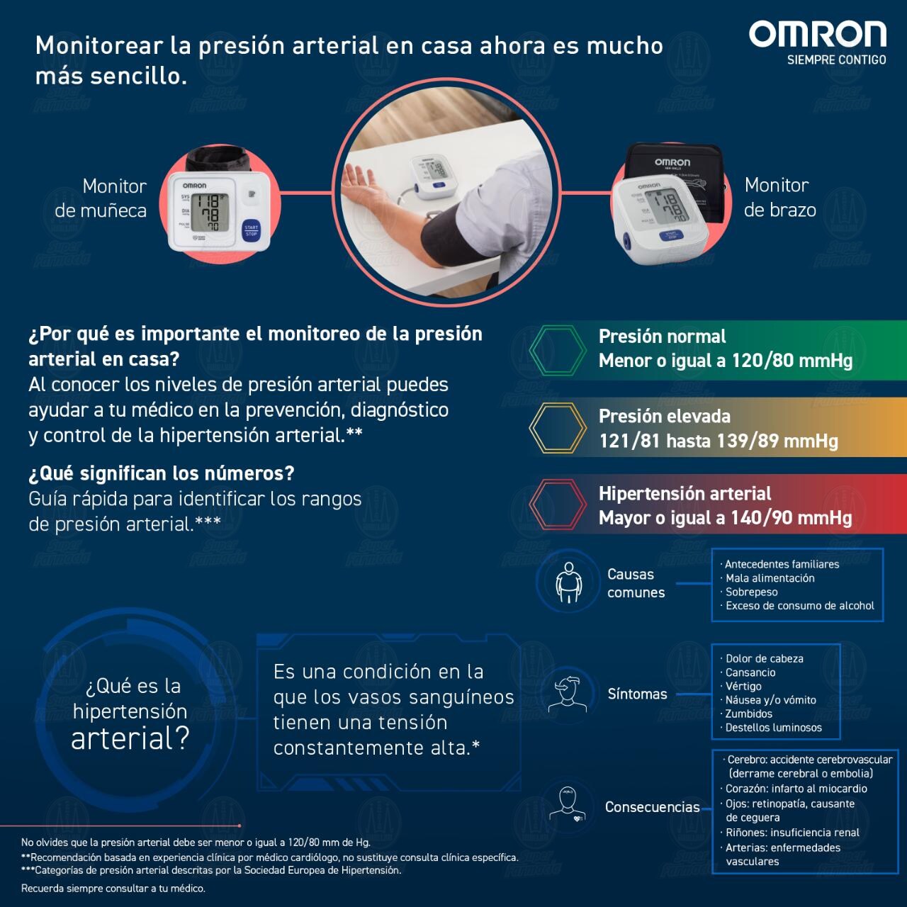 Monitor Omron de Presión Arterial Automático de Muñeca, 1 pz. de OMRON ...